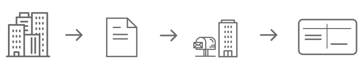 Knowledge Base - Digital postbox | What is the Digital postbox?