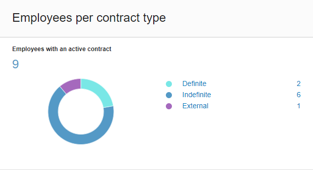 Knowledge Base - Payroll | Payroll dashboard
